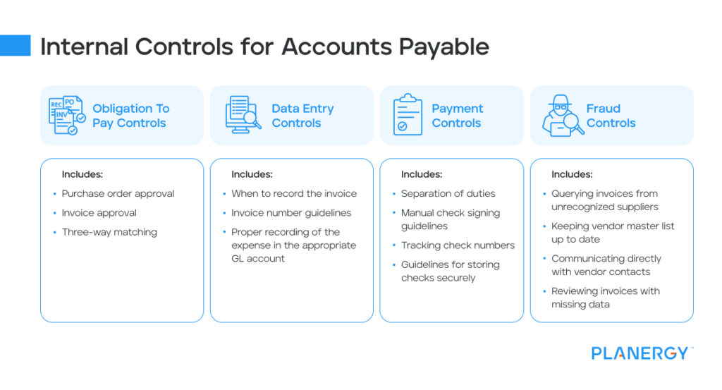 Accounts Payable Policy: What Is It, Best Practices, and an Example Template | PLANERGY Software