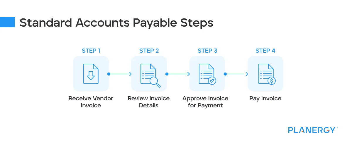 Accounts Payable Policy: What Is It, Best Practices, and an Example Template | Planergy Software
