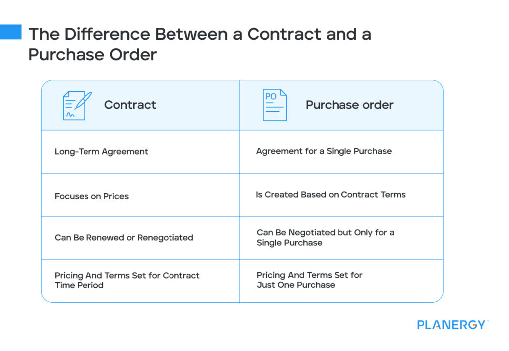 Is a Purchase Order a Binding Contract? | Planergy Software
