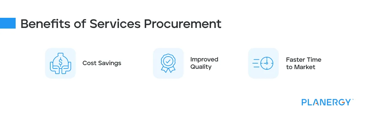 Services Procurement: What Is It and How To Manage It | Planergy Software