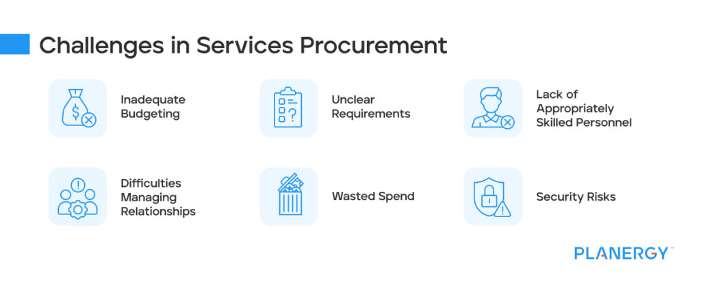 Services Procurement: What Is It and How To Manage It | PLANERGY Software
