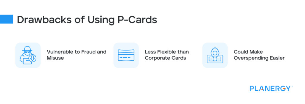 P-Cards: What Are Corporate Purchasing Cards and How Do They Work | PLANERGY Software