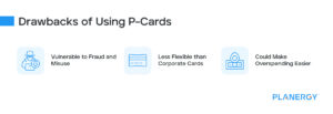 P-Cards: What Are Corporate Purchasing Cards and How Do They Work ...