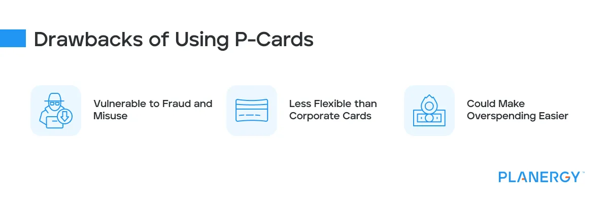 P-Cards: What Are Corporate Purchasing Cards and How Do They Work ...