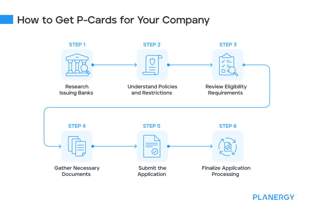 P-Cards: What Are Corporate Purchasing Cards and How Do They Work ...