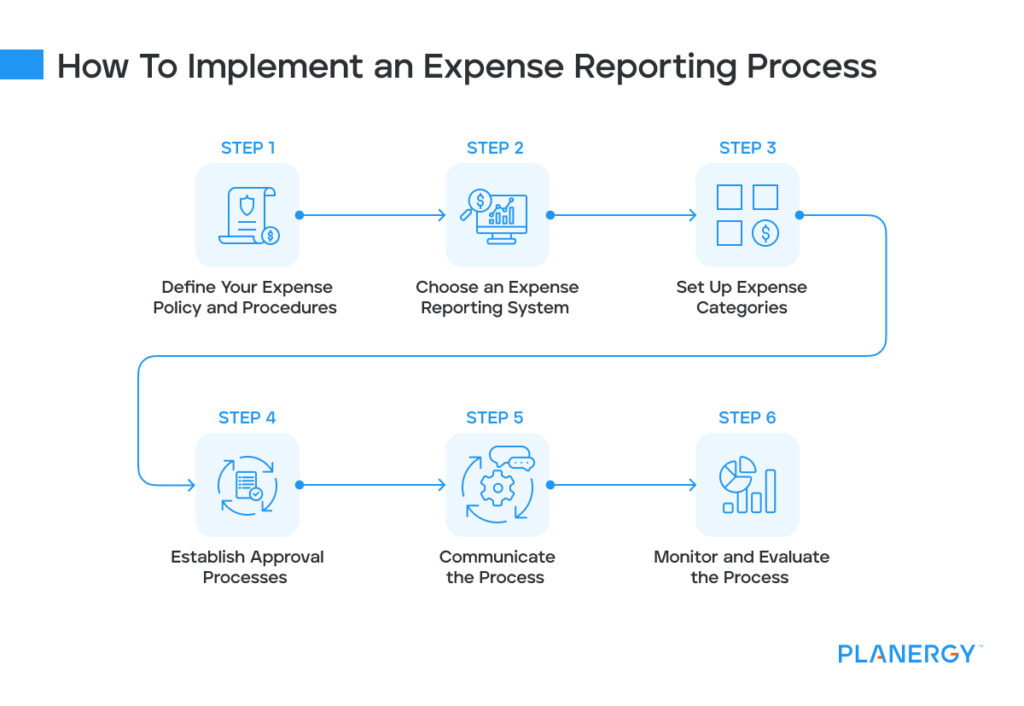 Expense Reporting: What Is It, Templates, and How To Fill A Report ...