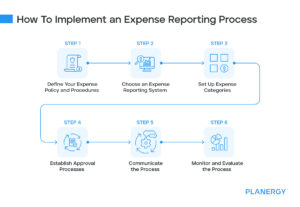 Expense Reporting: What Is It, Templates, and How To Fill A Report ...