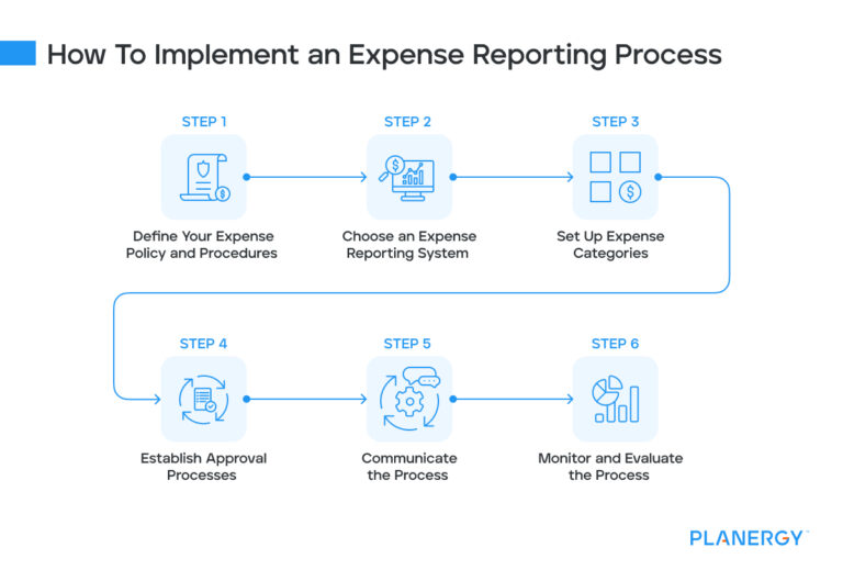 Expense Reporting: What Is It, Templates, and How To Fill A Report ...