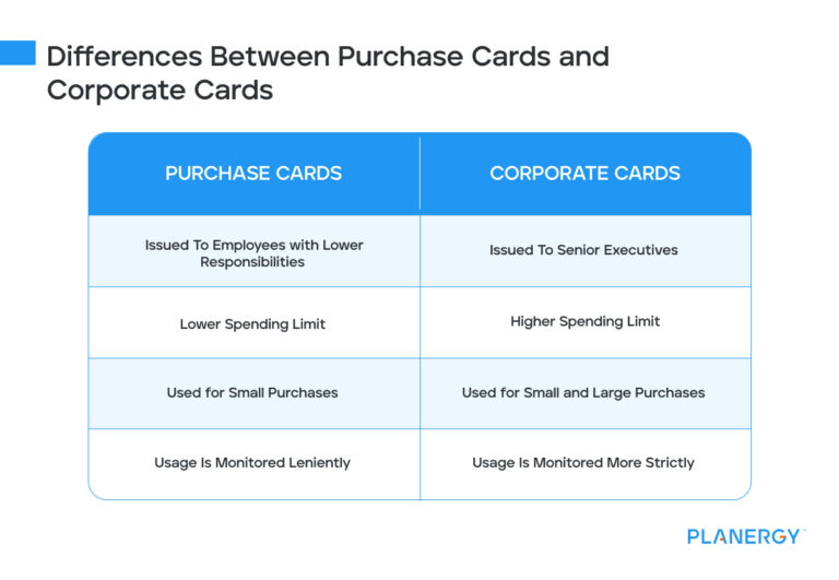 P-Cards: What Are Corporate Purchasing Cards and How Do They Work | PLANERGY Software