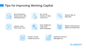 Working Capital: What Is It, How To Calculate, and Why It's Important ...