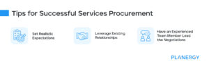 Services Procurement: What Is It and How To Manage It | PLANERGY Software