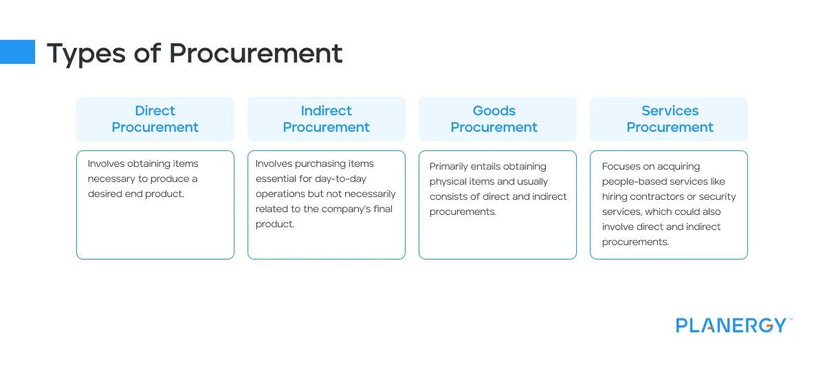 Services Procurement: What Is It and How To Manage It | Planergy Software