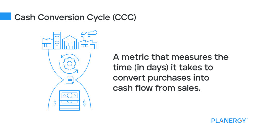 Cash Conversion Cycle: Formula & Examples | PLANERGY Software