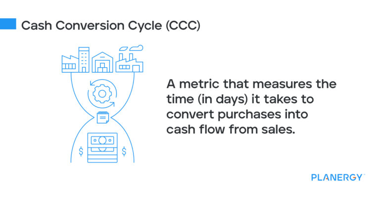 Cash Conversion Cycle: Formula & Examples | PLANERGY Software