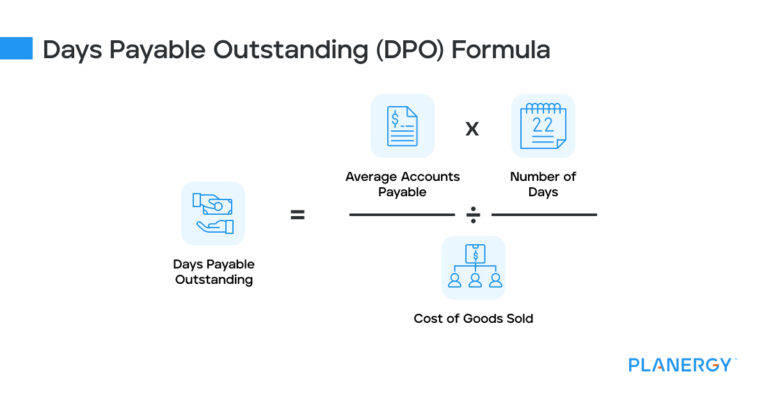 Cash Conversion Cycle: Formula & Examples | PLANERGY Software