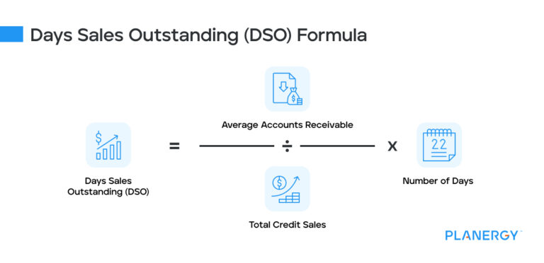 Cash Conversion Cycle: Formula & Examples | PLANERGY Software