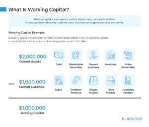 Working Capital: What Is It, How To Calculate, and Why It's Important ...