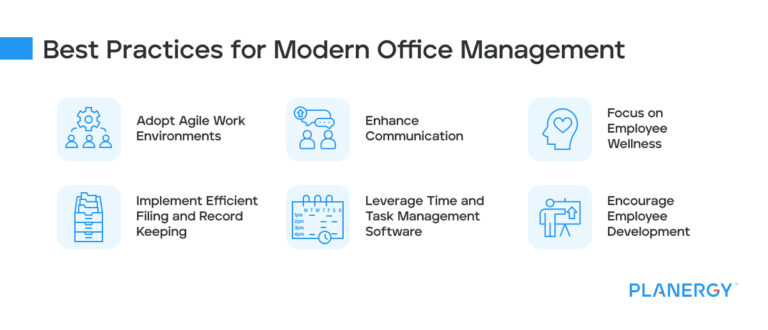 Office Management: What Is It, Roles, Best Practices Guide, and More ...