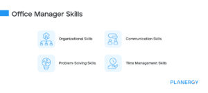 Office Management: What Is It, Roles, Best Practices Guide, and More ...