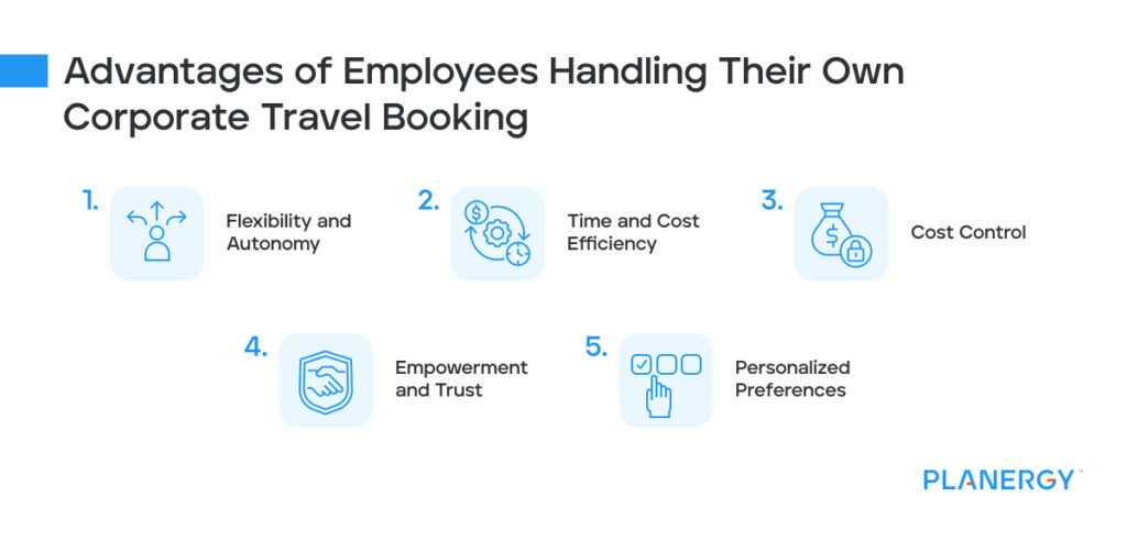 The Top 8 Business Travel Management Tools : PLANERGY Software