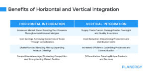 Horizontal vs. Vertical Integration: A Comprehensive Guide | PLANERGY Software