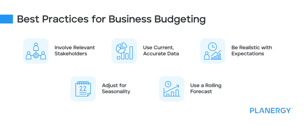 Budgeting Process: Steps and Best Practices For Planning a Budget | PLANERGY Software
