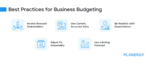 Budgeting Process: Steps and Best Practices For Planning a Budget ...