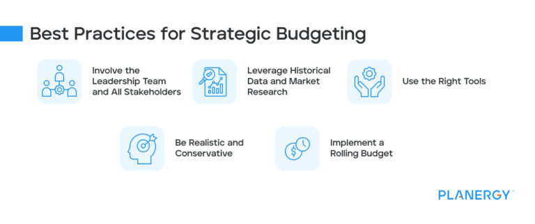 Strategic Budgeting: What Is It, Process, and Best Practices | PLANERGY ...