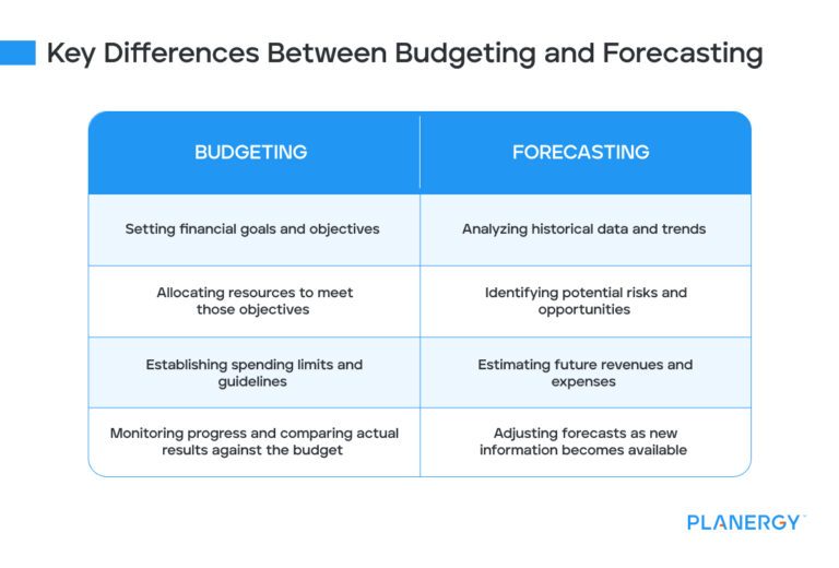 Strategic Budgeting: What Is It, Process, and Best Practices | PLANERGY ...