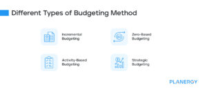 Strategic Budgeting: What Is It, Process, and Best Practices | PLANERGY ...