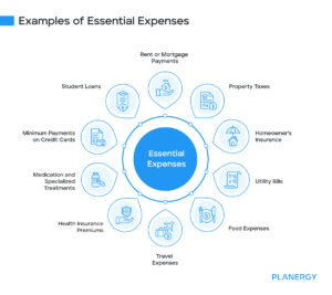 Discretionary Expenses: What Are They, Examples, and How To Control ...