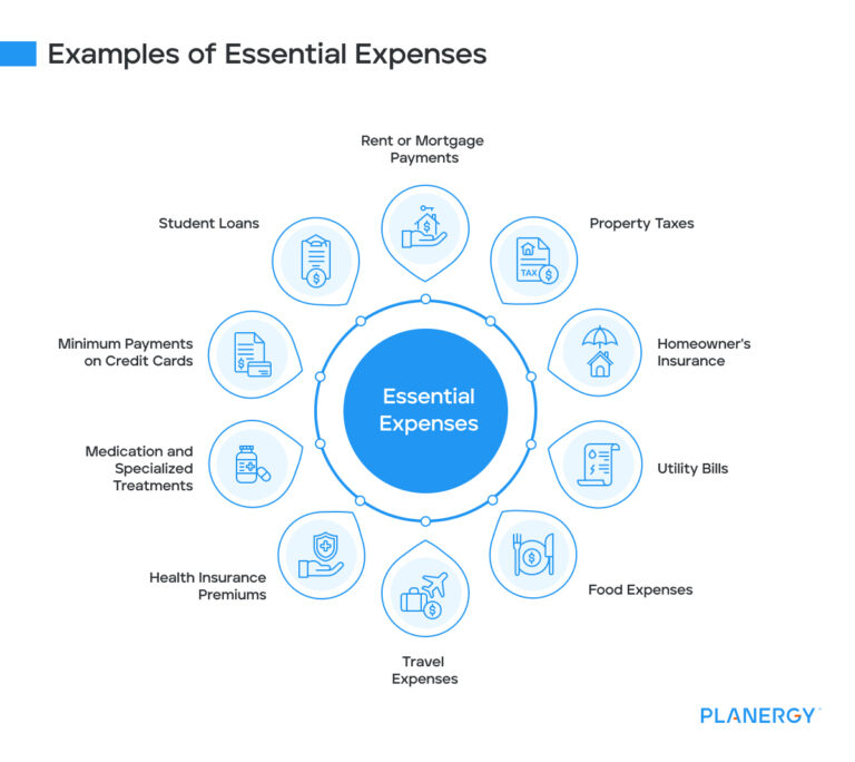 Discretionary Expenses: What Are They, Examples, and How To Control ...
