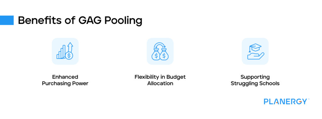 GAG Pooling: What Is It, Challenges, and Benefits | PLANERGY Software