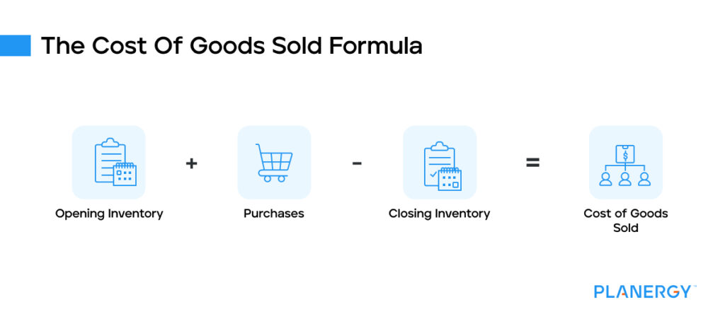 Days Inventory Outstanding: Meaning & Formula | PLANERGY Software