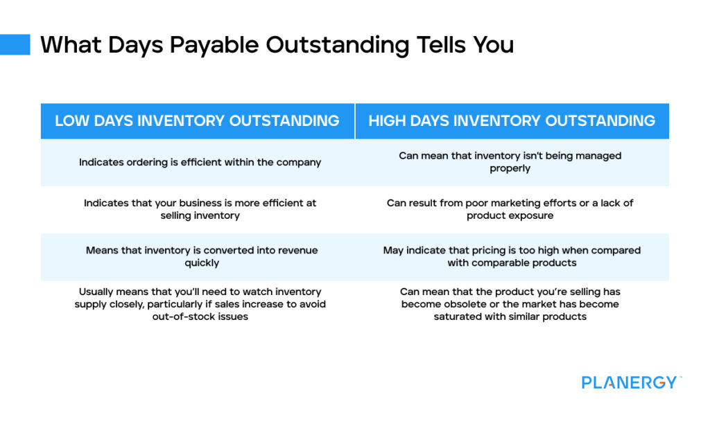 Days Inventory Outstanding: What Is It and How to Calculate It ...