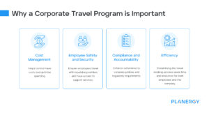 Corporate Travel Program: How To Create a Program for Employer and ...