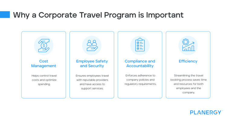 Corporate Travel Program: How To Create a Program for Employer and ...