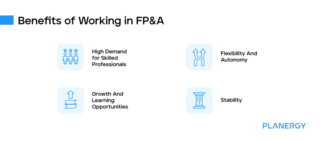 The Future of FP&A: How The Role Is Evolving With The Use Of Real-Time ...