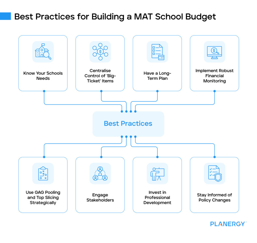 Budgeting In UK Schools: MAT, Academy Budgeting Challenges and Best Practices | PLANERGY Software