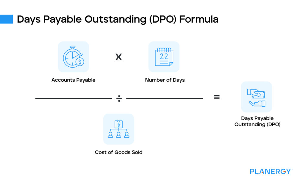 Days Sales Outstanding: What Is It and How To Calculate It | PLANERGY ... Days Sales Outstanding: What Is It and How To Calculate It | PLANERGY ...