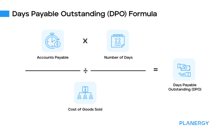 Days Sales Outstanding: What Is It and How To Calculate It | PLANERGY ...