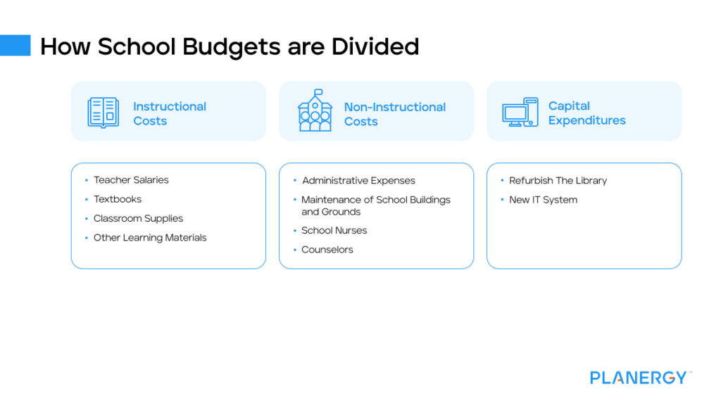 School Budgeting in the UK: Challenges & Tips | PLANERGY Software