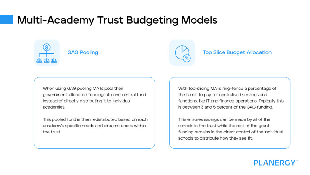 Budgeting In UK Schools: MAT, Academy Budgeting Challenges and Best ...