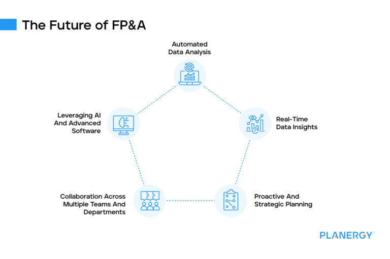 The Future of FP&A: How The Role Is Evolving With The Use Of Real-Time ...