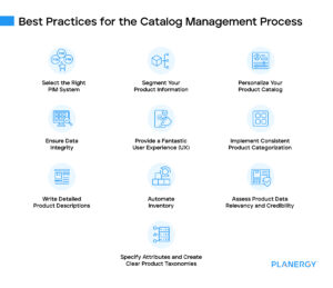 Catalog Management in Procurement: What Is It, Types of Catalogs ...