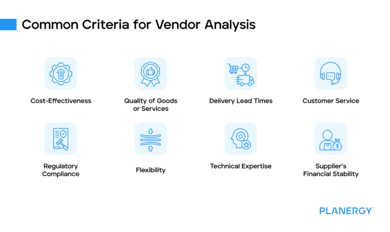 Vendor Analysis: What Is It, Process, Types, and Best Practices ...