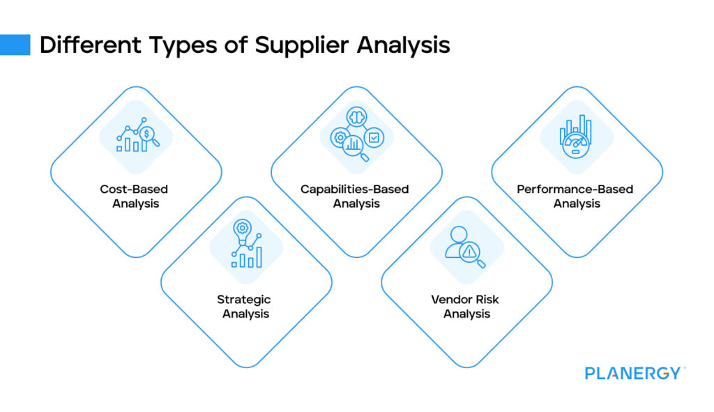 Vendor Analysis: What Is It, Process, Types, and Best Practices ...