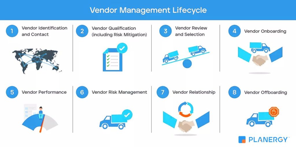 Vendor Management Lifecycle and How to Manage It | Planergy Software