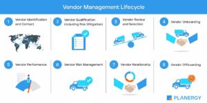 Vendor Management Lifecycle and How to Manage It | Planergy Software