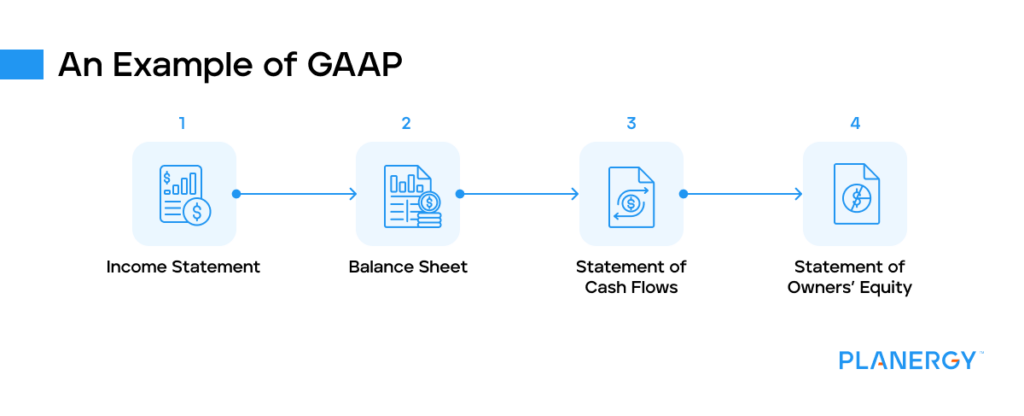 Generally Accepted Accounting Principles (GAAP) : PLANERGY Software